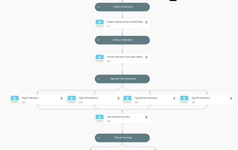 Rapid Response to CVE-2025-31324: Mitigating SAP NetWeaver Visual ...