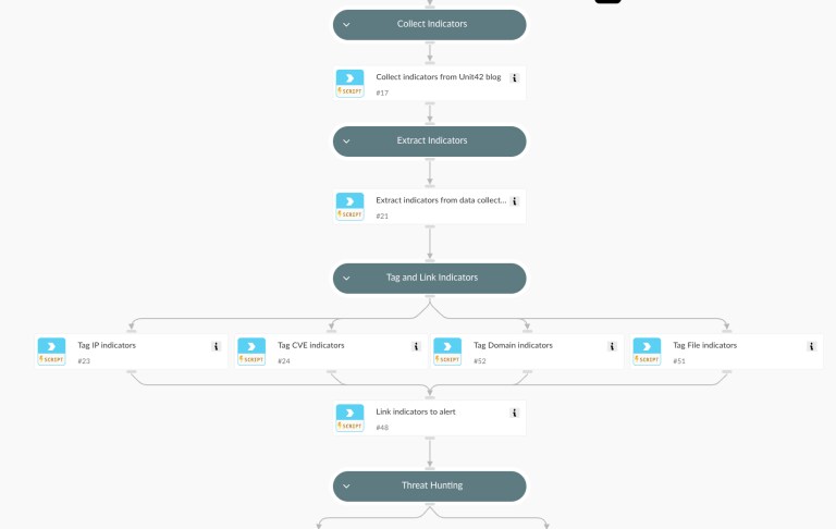 Rapid Response To Cve 2025 31324 Mitigating Sap Netweaver Visual Composer Exploitation Palo