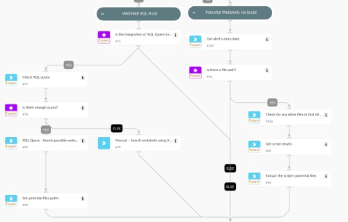 Rapid Response To Cve 2025 31324 Mitigating Sap Netweaver Visual Composer Exploitation Palo
