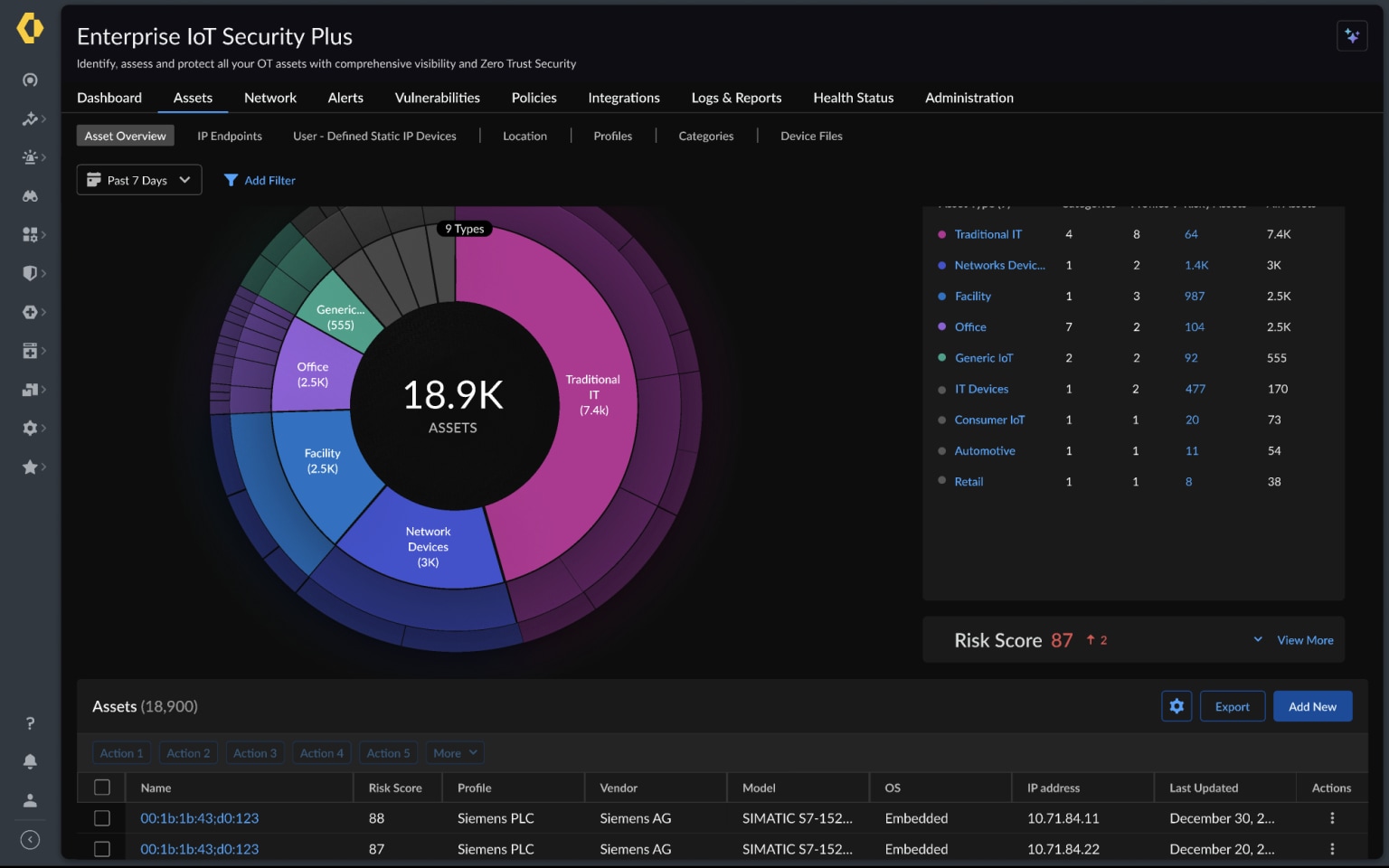 You Can’t Spell Platformization Without IoT - Palo Alto Networks Blog