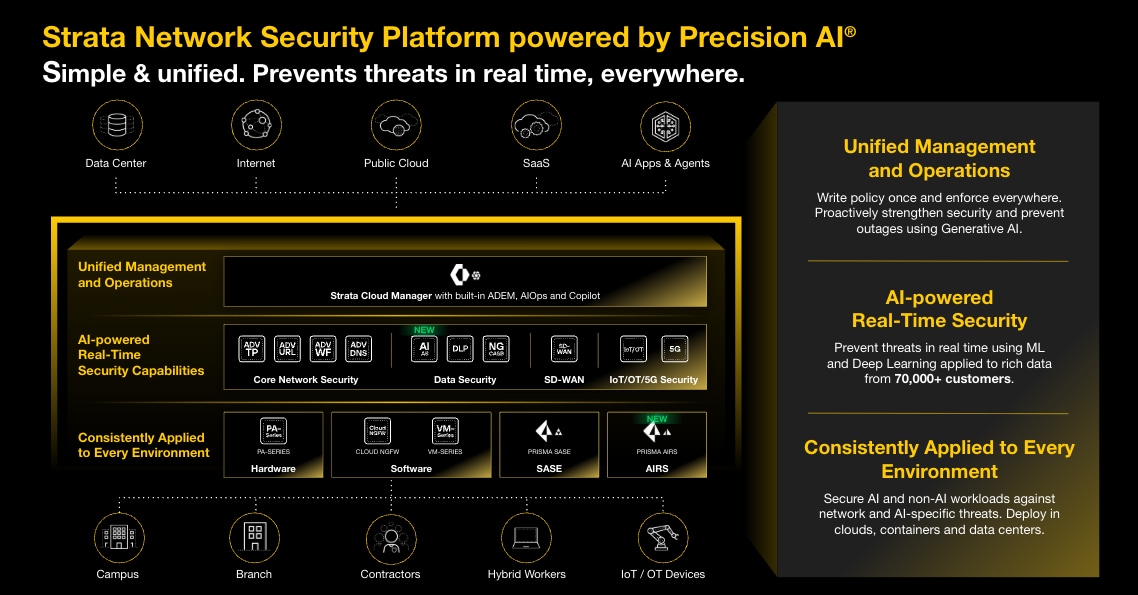 What Is a Hybrid Mesh Firewall and Why It Matters