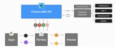 Portkey Fortifies Its AI Gateway with the Prisma AIRS Platform