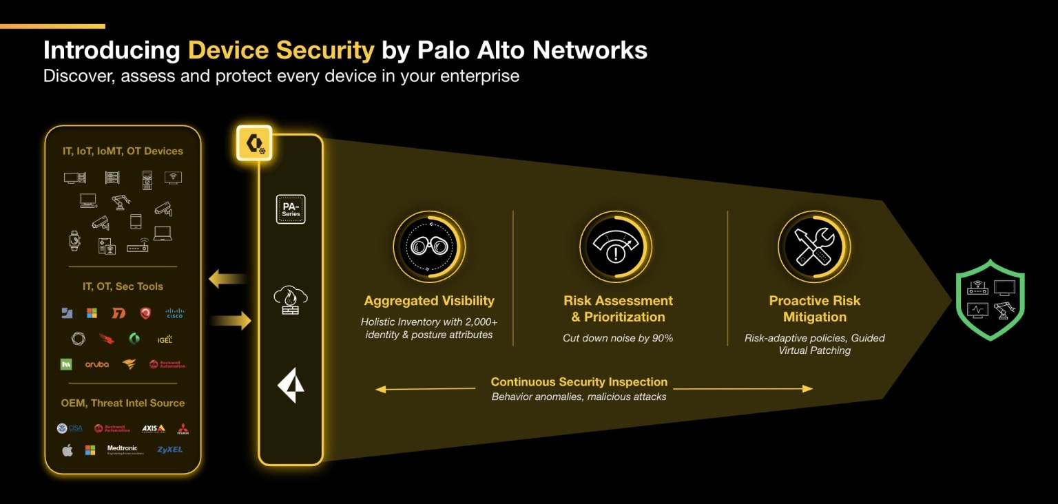 Announcing Device Security: Supercharging Proactive Device Protection - Palo Alto Networks Blog
