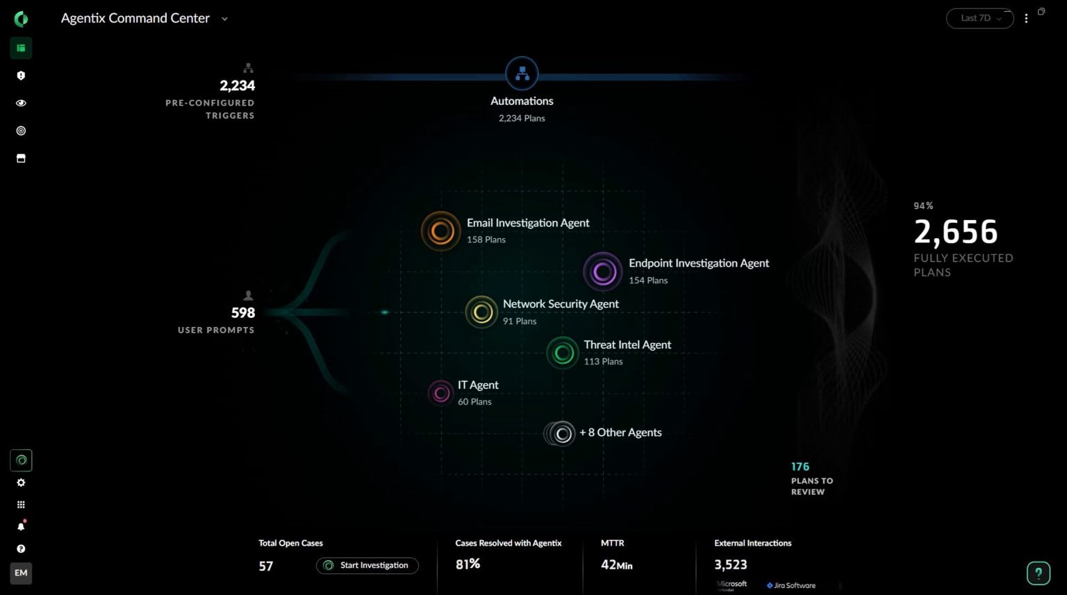 The Agentic AI Platform for the Agentic Workforce of the Future