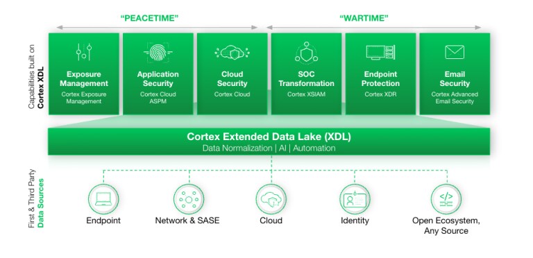 From Silos to Synergy: How Cortex XDL Transforms XDR to Elevate Threat ...