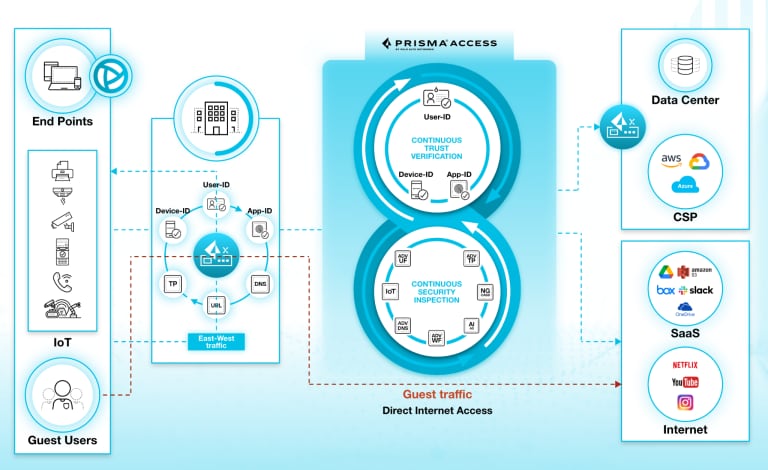 Eliminate Guest Wi-Fi Security Blind Spots with Prisma SD-WAN - Palo ...