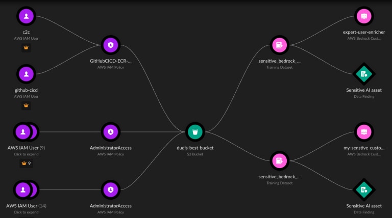 Regaining Control Over Identity and Access - Palo Alto Networks Blog