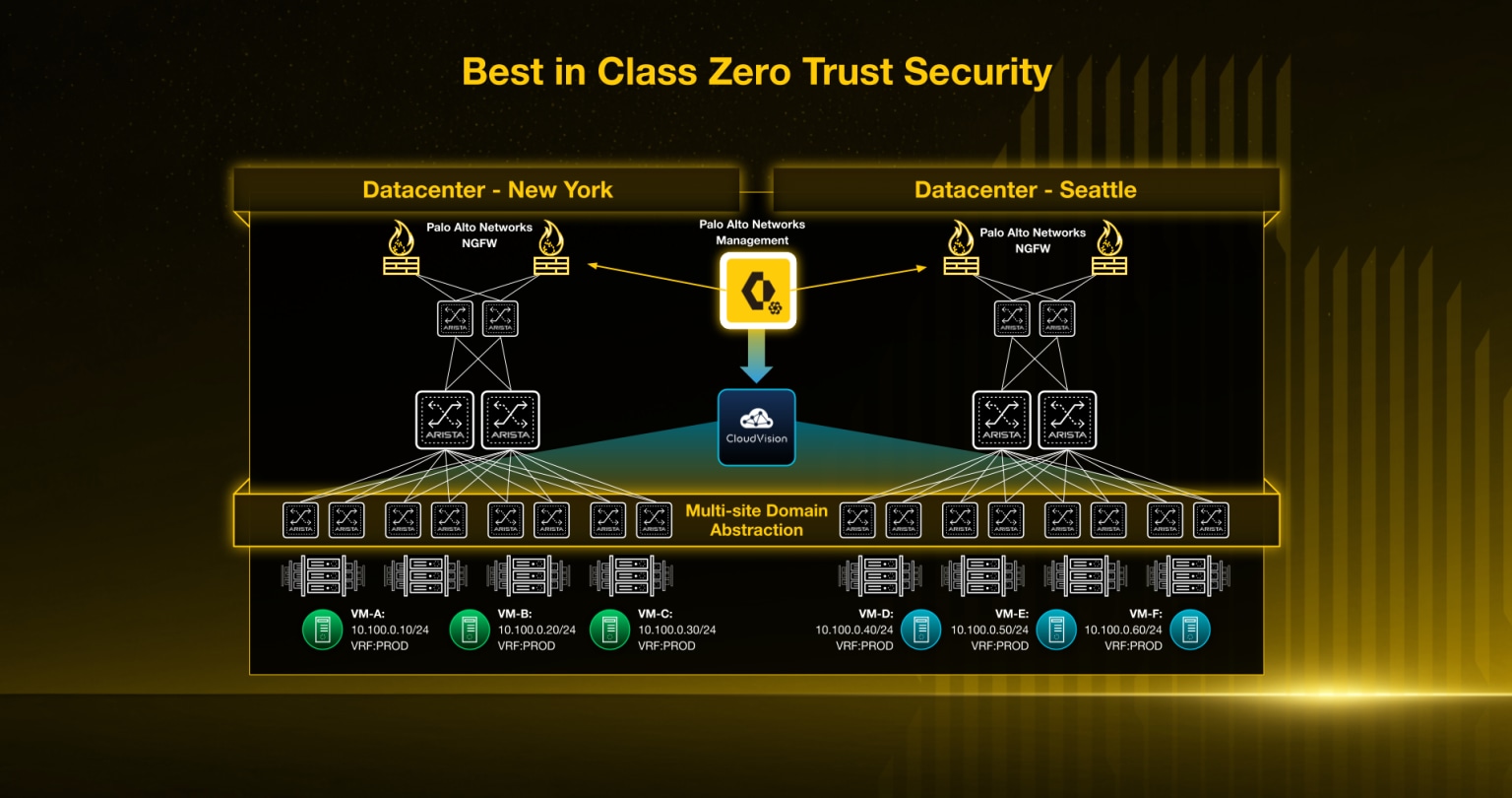 Palo Alto Networks & Arista Networks Announce Next Phase of Partnership - Palo Alto Networks Blog