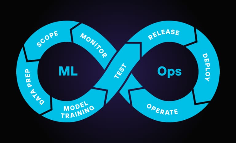 Building Secure AI by Design: A Defense-in-Depth Approach - Palo Alto ...
