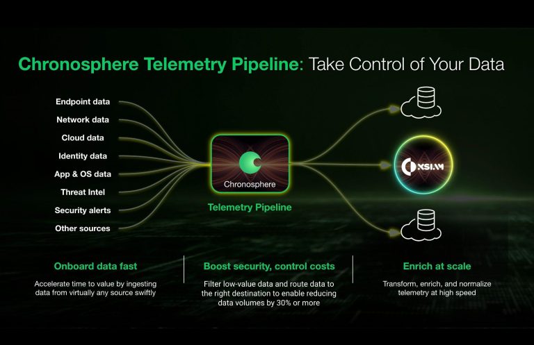 Boost SOC Efficiency: Data Control with Cortex XSIAM & Chronosphere ...