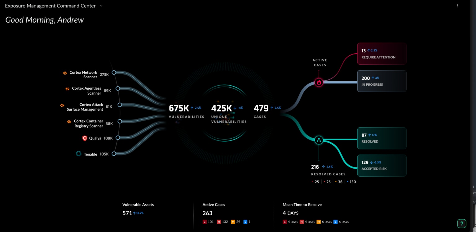 Introducing Cortex XDR 5.0: The New Standard for Endpoint Security ...