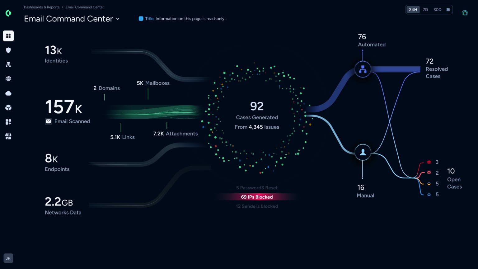 Introducing Cortex XDR 5.0: The New Standard for Endpoint Security ...