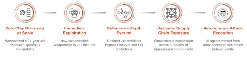 Introducing Unit 42 Frontier AI Defense