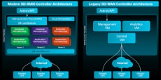 The CISO’s Guide to SD-WAN Controller Security: Why Architecture is ...