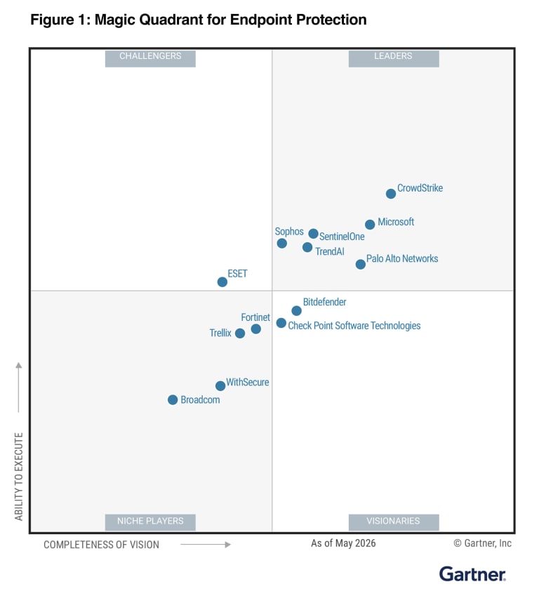 A 4X Gartner Magic Quadrant for EPP Leader. Built for the Agentic Era.