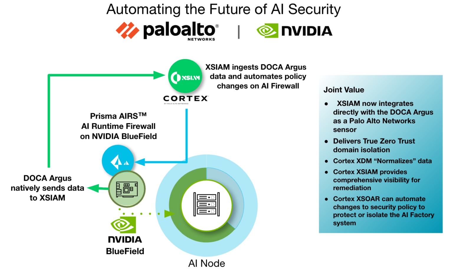 Reinventing Security for the Agentic NVIDIA AI Factory