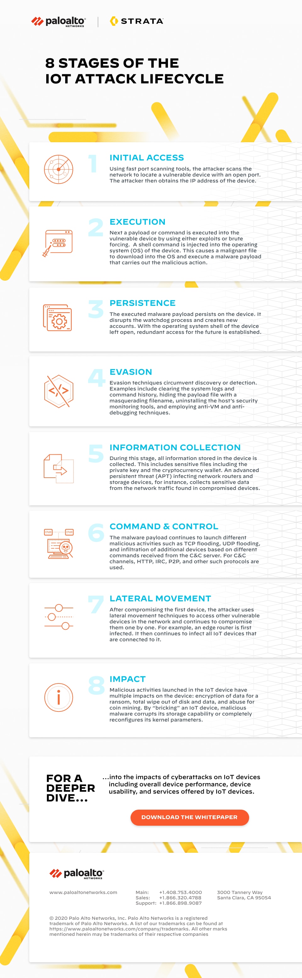 Palo Alto Networks | Black Hat Events