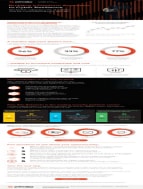 Building a Platform Approach to Cyber Resilience - Palo Alto Networks