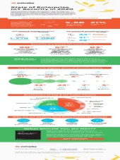 8 Stages of the IoT Attack Lifecycle - Palo Alto Networks