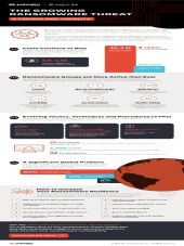 Resources - Palo Alto Networks