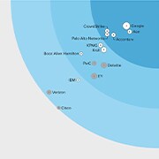 Unlock Cortex for Better Cybersecurity - Palo Alto Networks