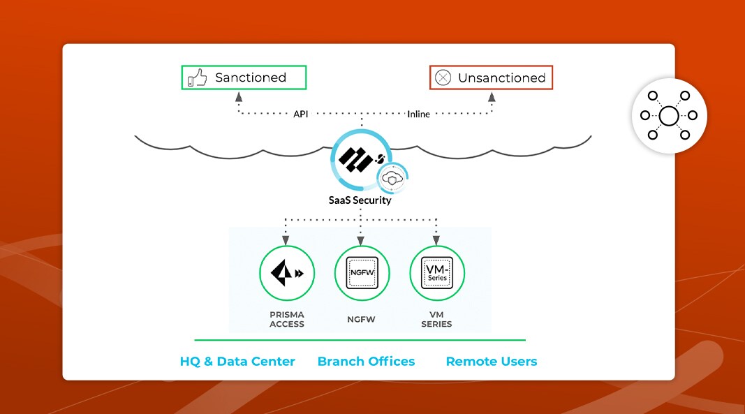 SaaS Security - Palo Alto Networks