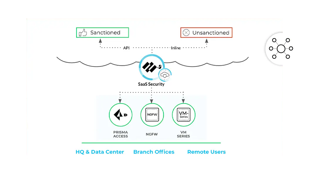 SaaS Security - Palo Alto Networks