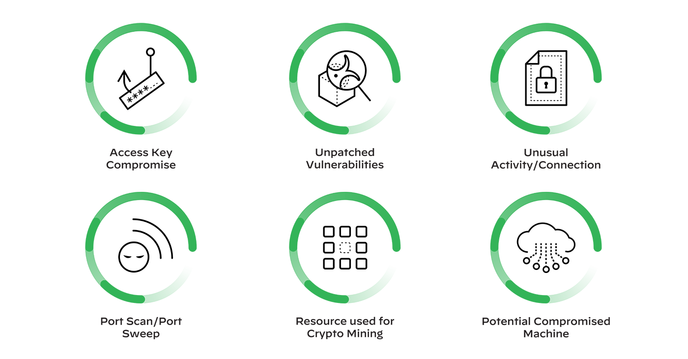 Cloud Orchestration and Automation - Palo Alto Networks Cloud Orchestration and Automation - Palo Alto Networks
