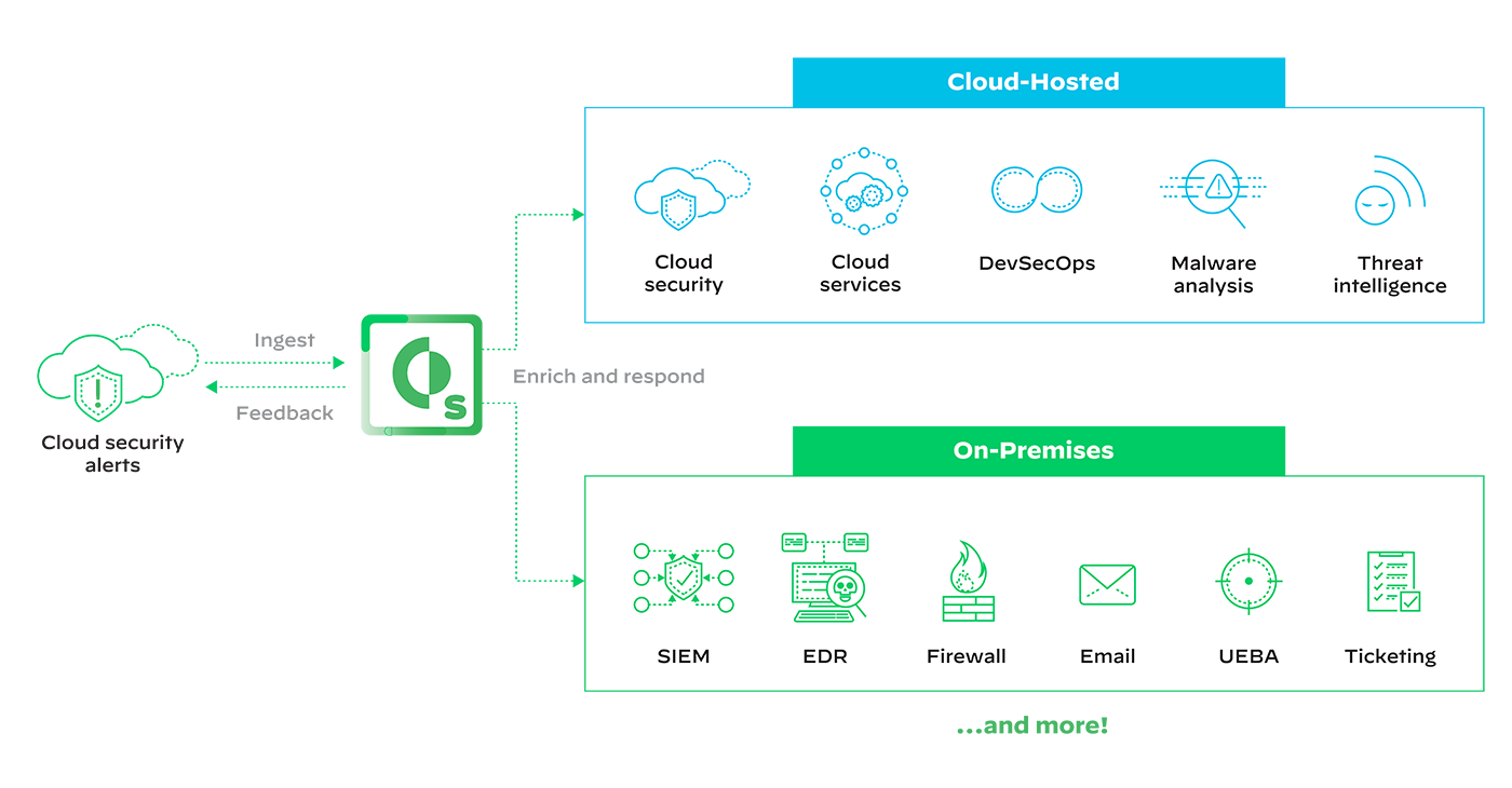 Cloud Orchestration And Automation Palo Alto Networks