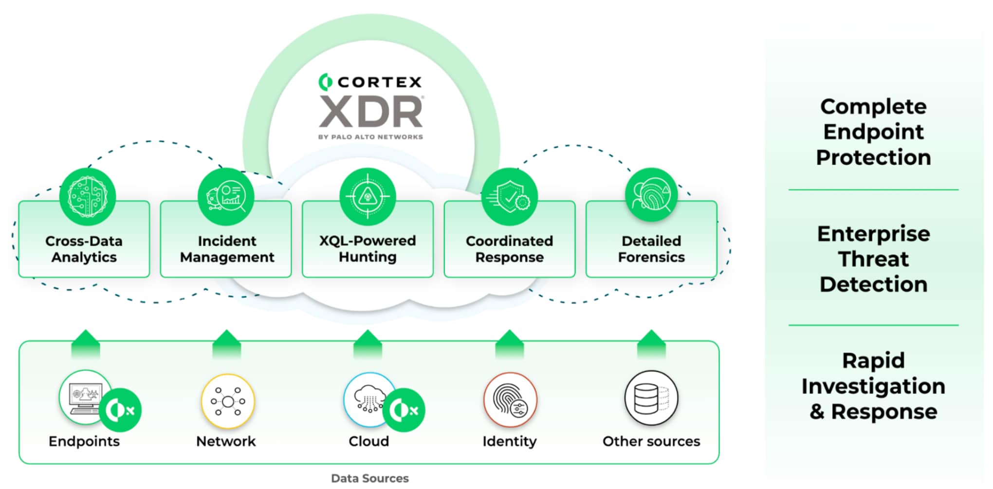 Cortex XDR At-A-Glance - Palo Alto Networks Cortex XDR At-A-Glance - Palo Alto Networks