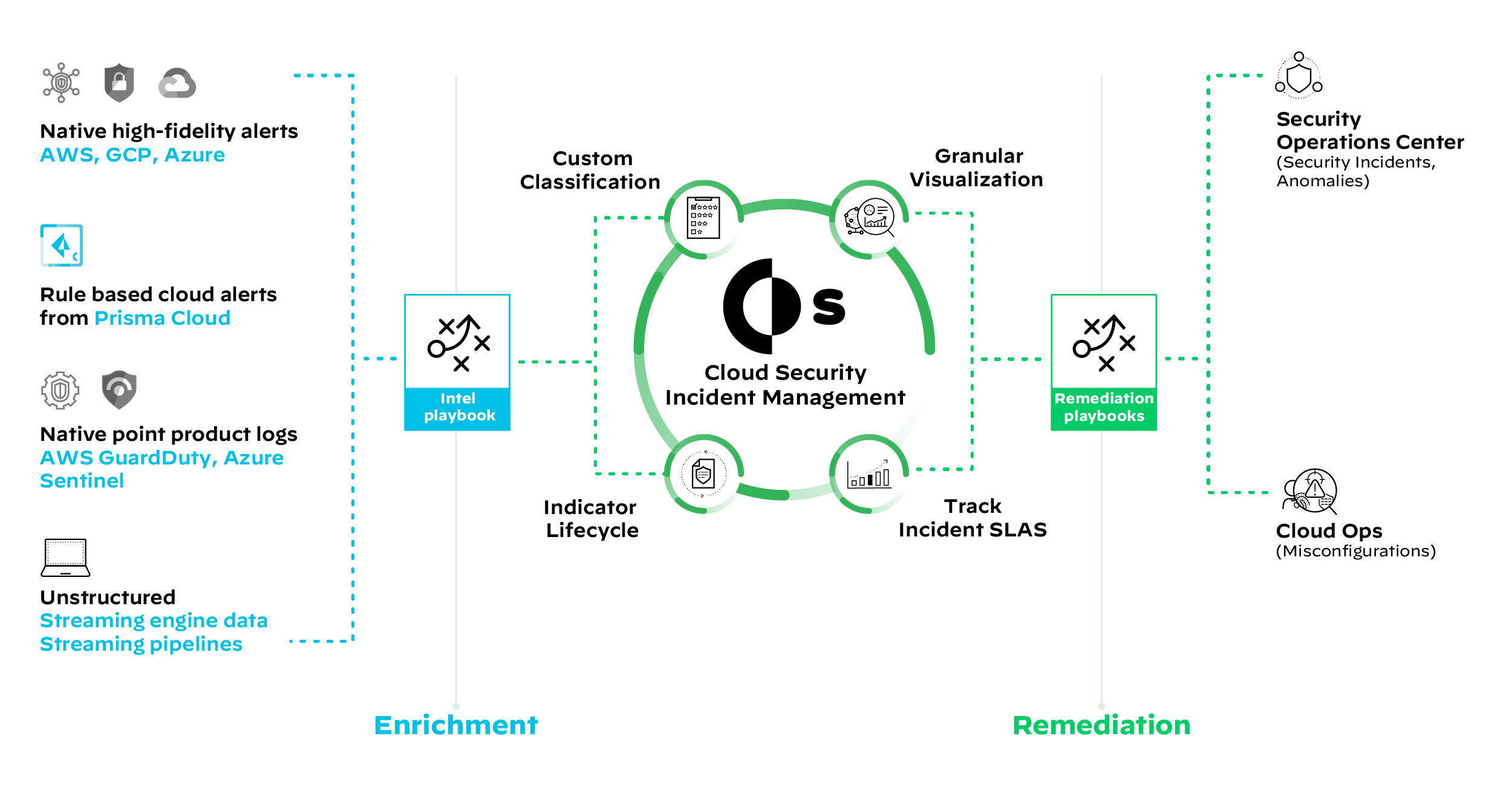Cloud Orchestration and Automation - Palo Alto Networks Cloud Orchestration and Automation - Palo Alto Networks