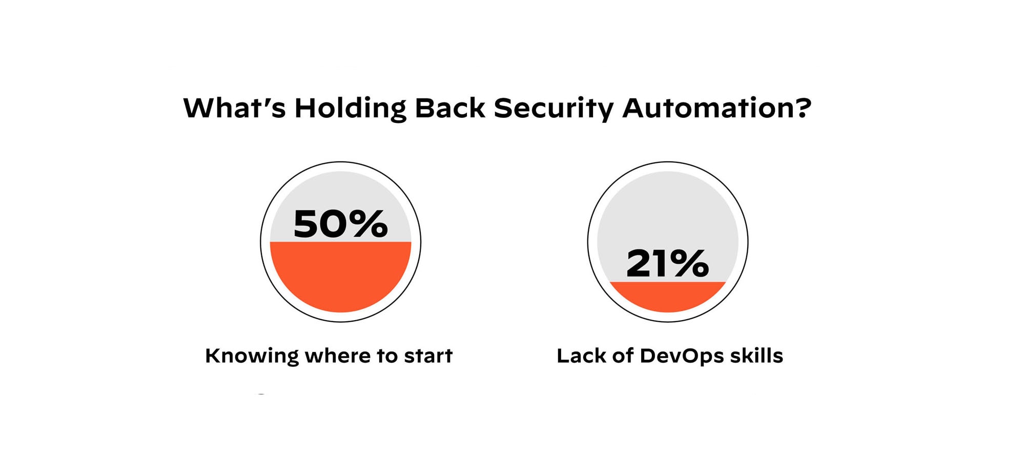 Xsoar Buyers Toolkit Cortex Xsoar Transforming Your Security Operations Palo Alto Networks