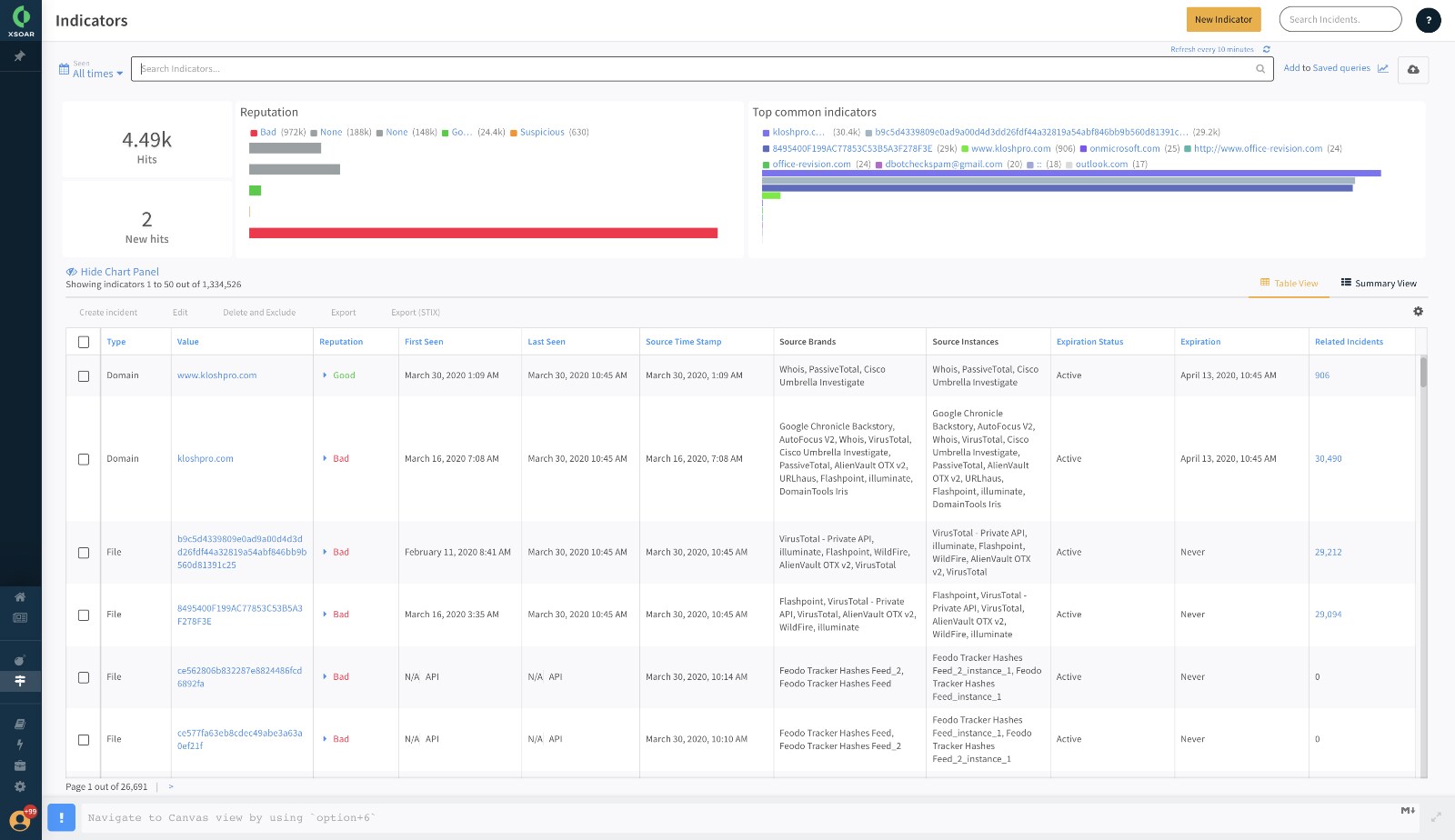 Threat Intel Management - Palo Alto Networks