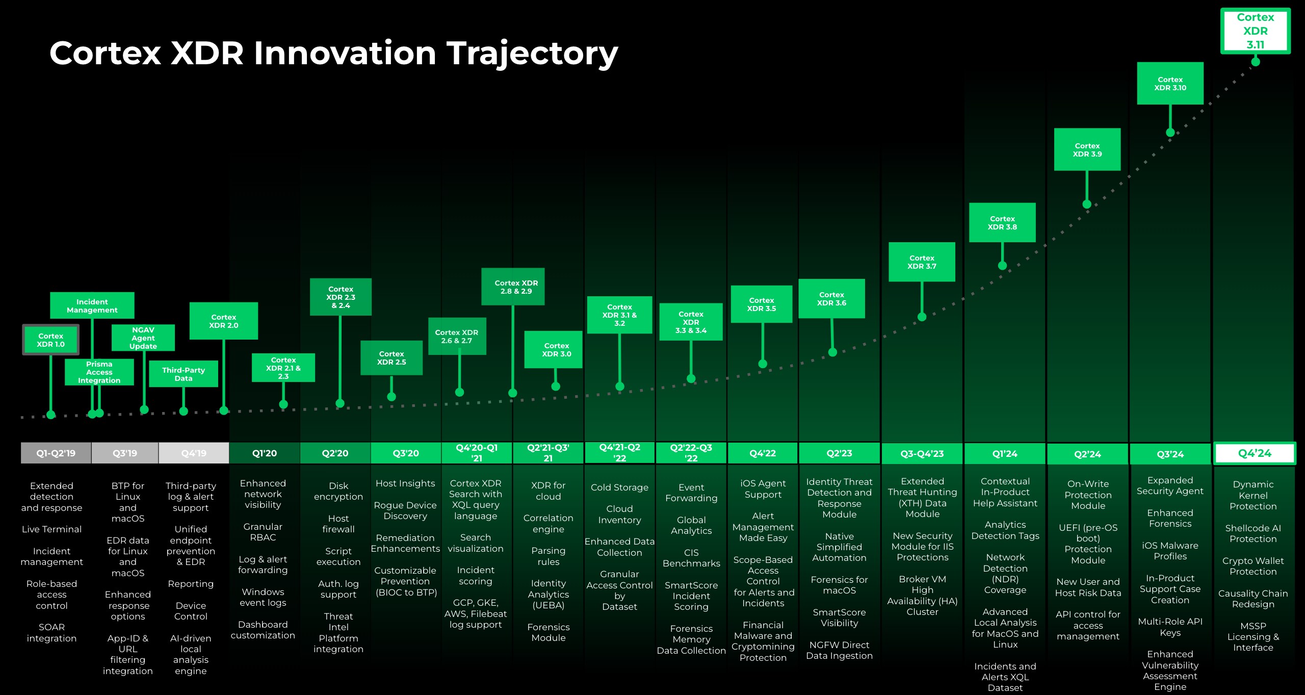 Discover Cortex XDR for Detection Response - Palo Alto Networks