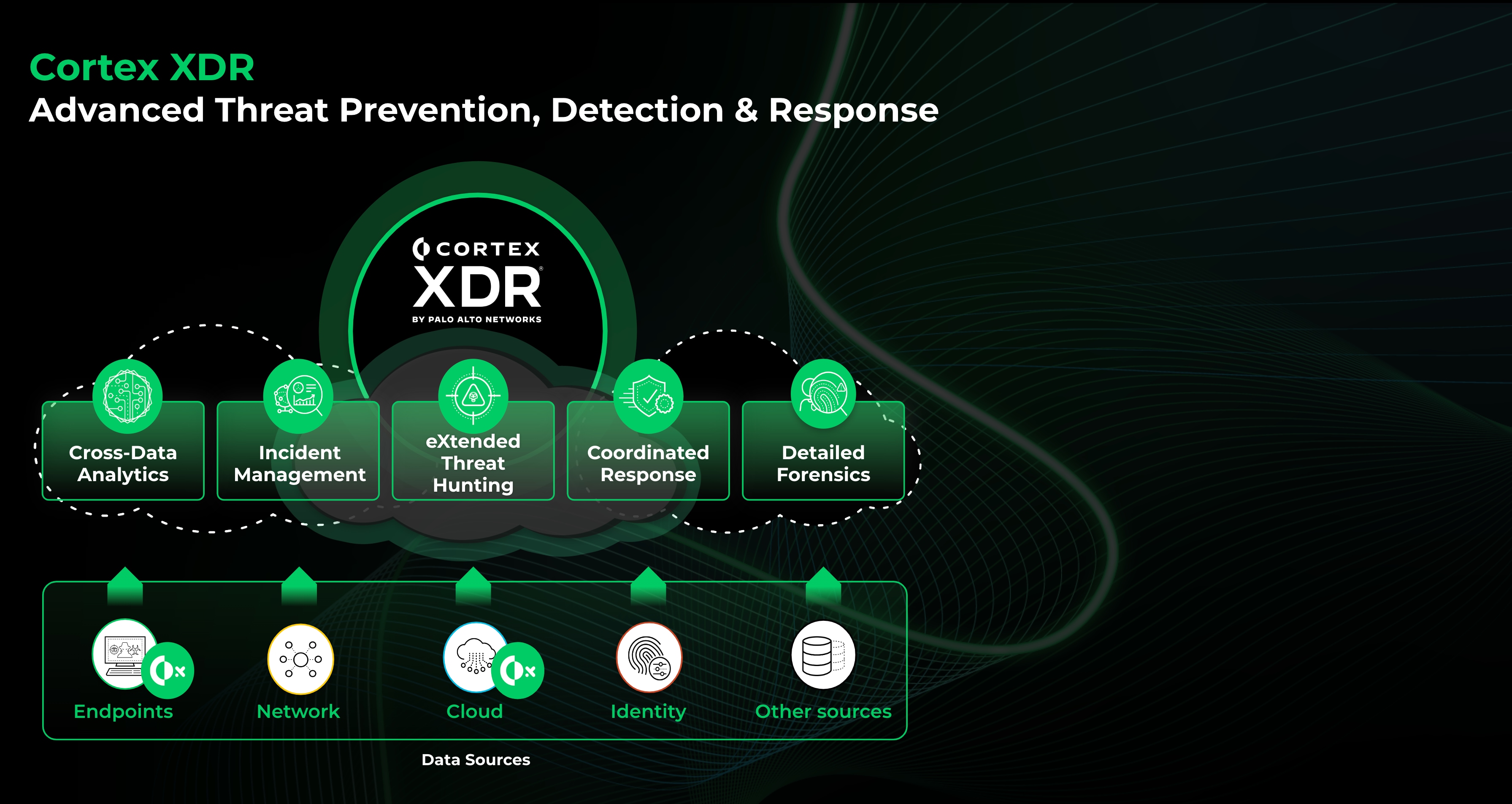 Discover Cortex XDR for Detection Response - Palo Alto Networks Discover Cortex XDR for Detection Response - Palo Alto Networks