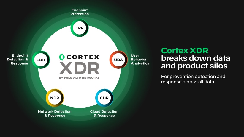 Compare Cortex Xdr Vs Cybereason Palo Alto Networks