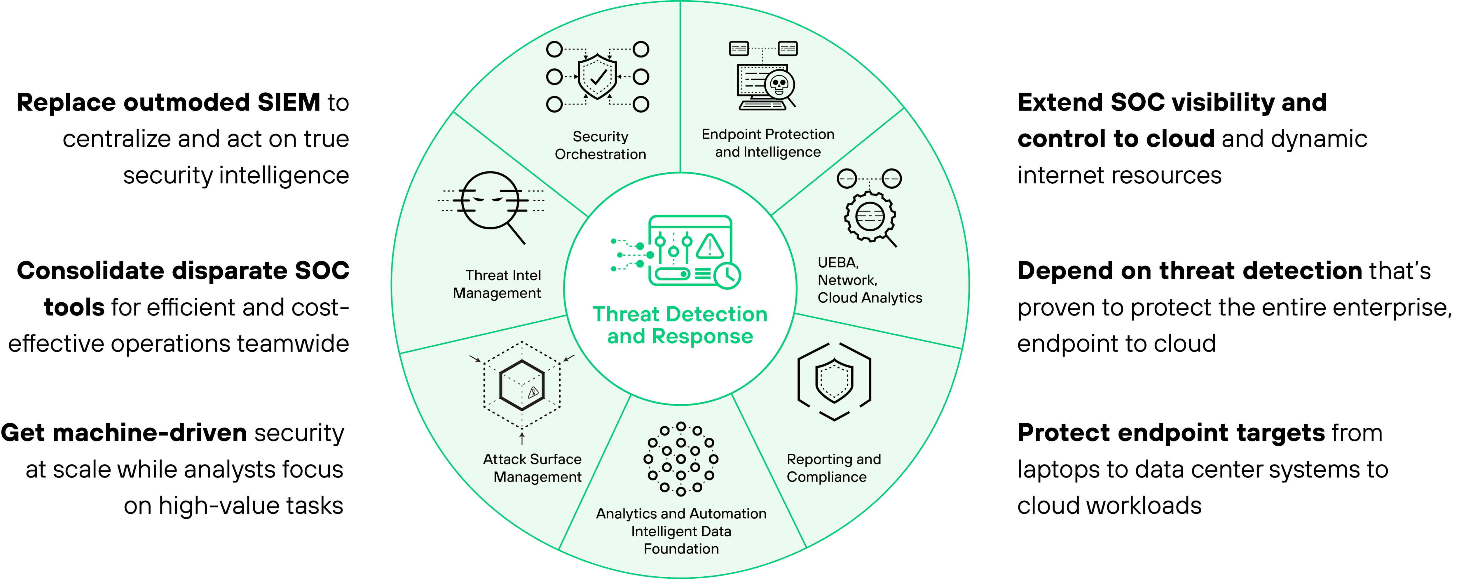Cortex XSIAM - Palo Alto Networks