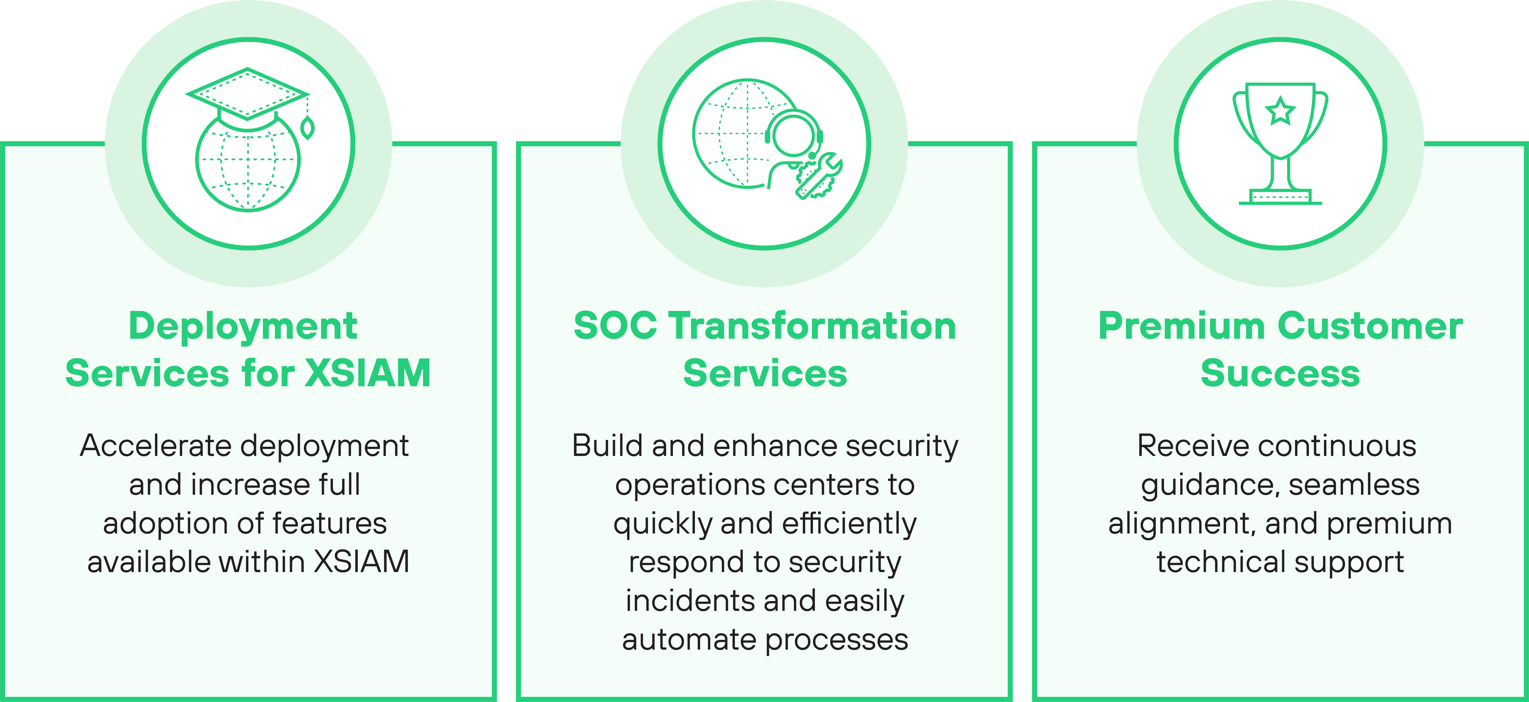 Cortex XSIAM - Palo Alto Networks