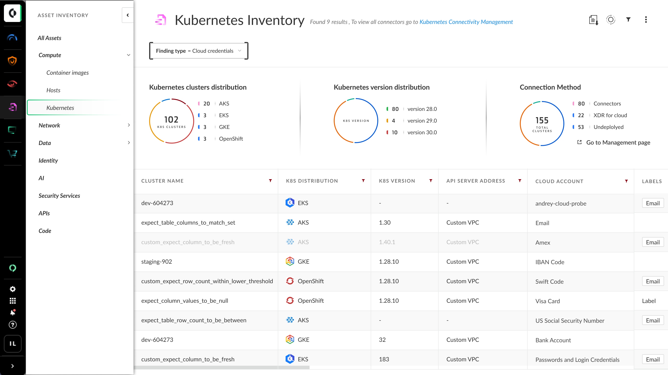 Container And Kubernetes Security Palo Alto Networks