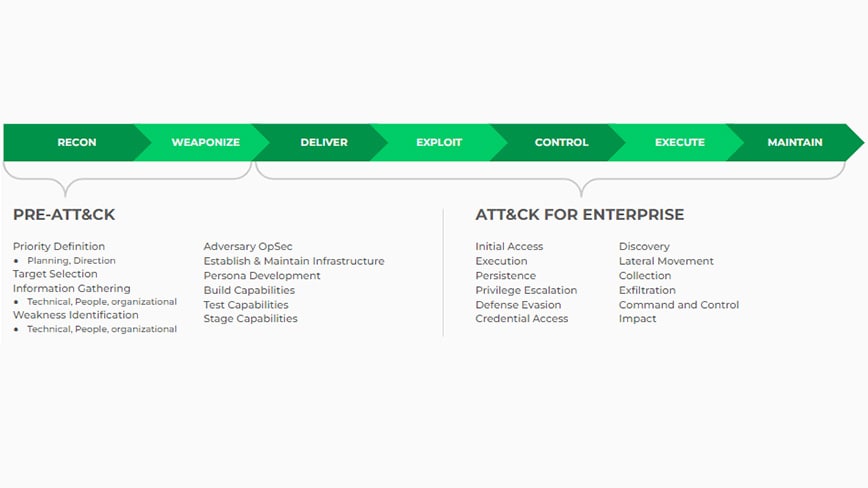 What Are MITRE ATT&CK Techniques? - Palo Alto Networks