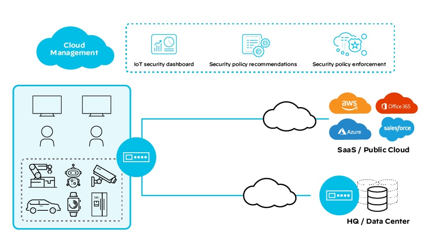 How SD-WAN helps Today’s IoT - Palo Alto Networks
