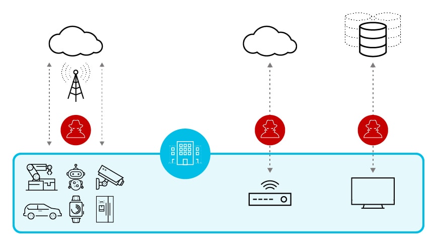 How SD-WAN helps Today’s IoT - Palo Alto Networks