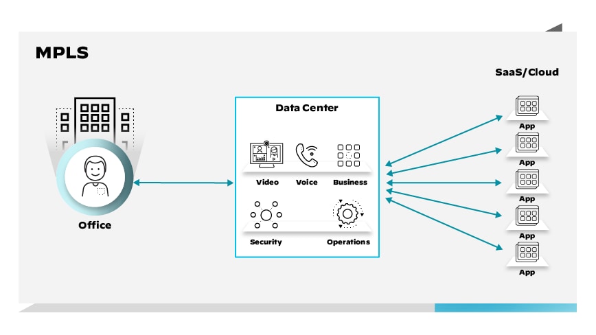 SD-WAN vs MPLS - Palo Alto Networks