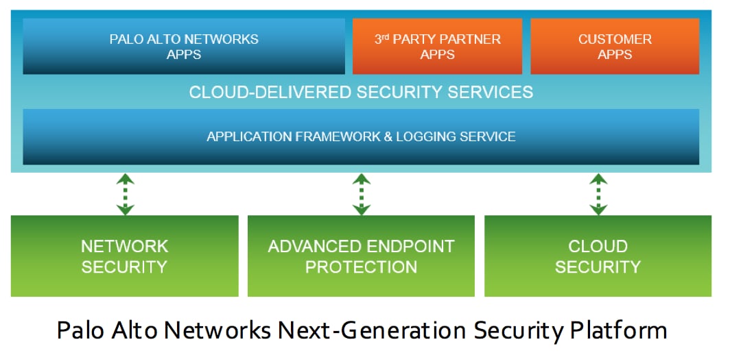 What is Cybersecurity? - Palo Alto Networks