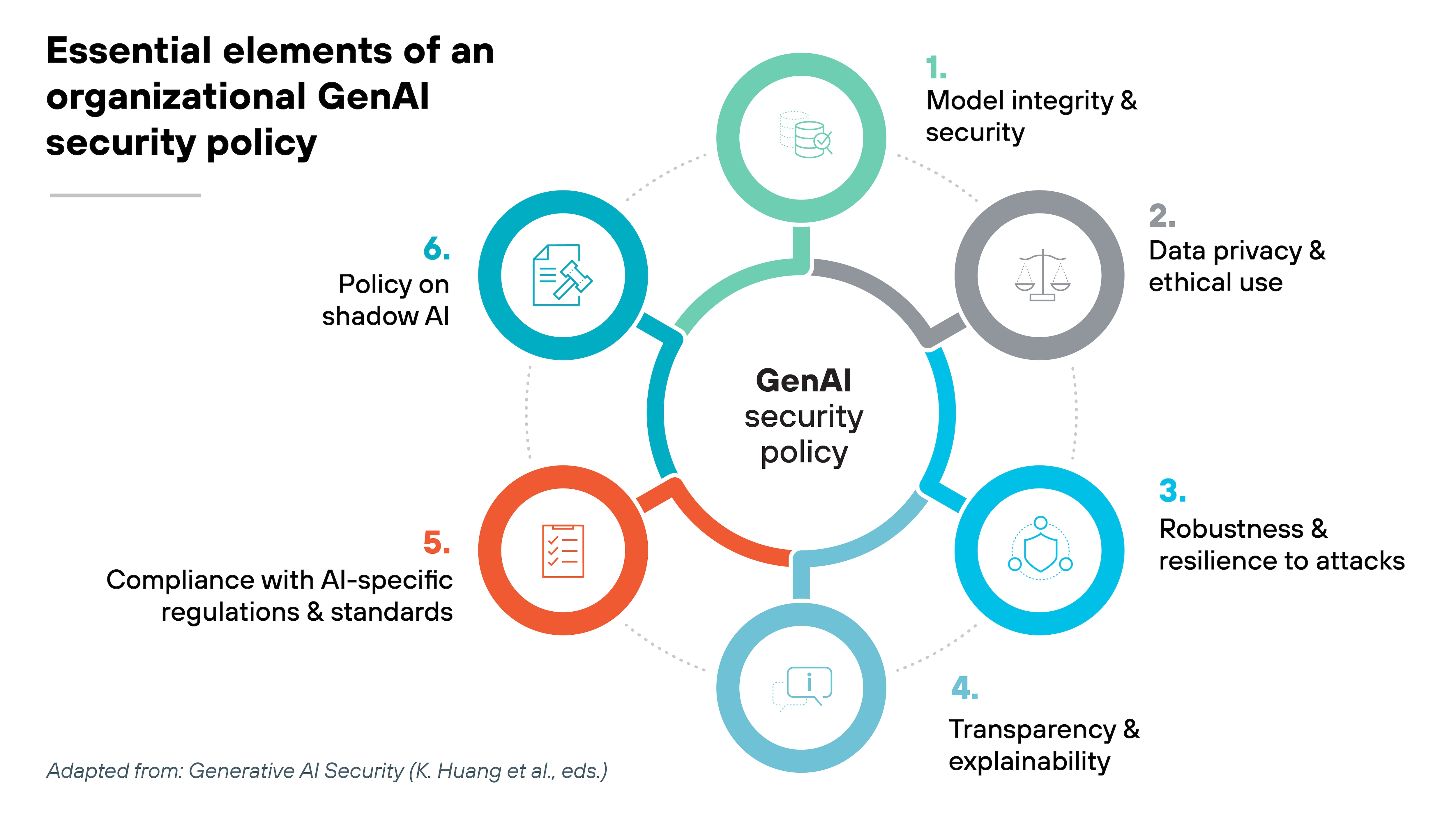 How to Build a Generative AI Security Policy - Palo Alto Networks