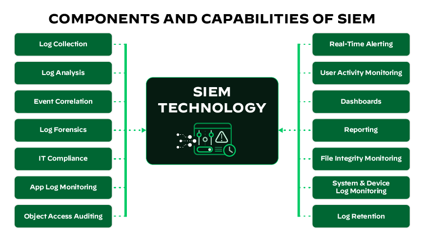 What Is Security Information and Event Management (SIEM)? - Palo Alto ...