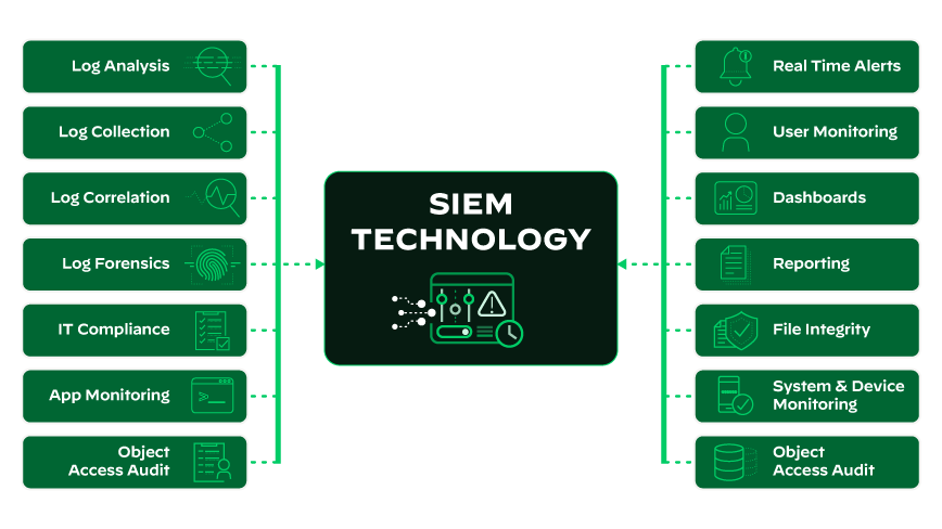 What is a SIEM Solution in a SOC? - Palo Alto Networks What is a SIEM Solution in a SOC? - Palo Alto Networks