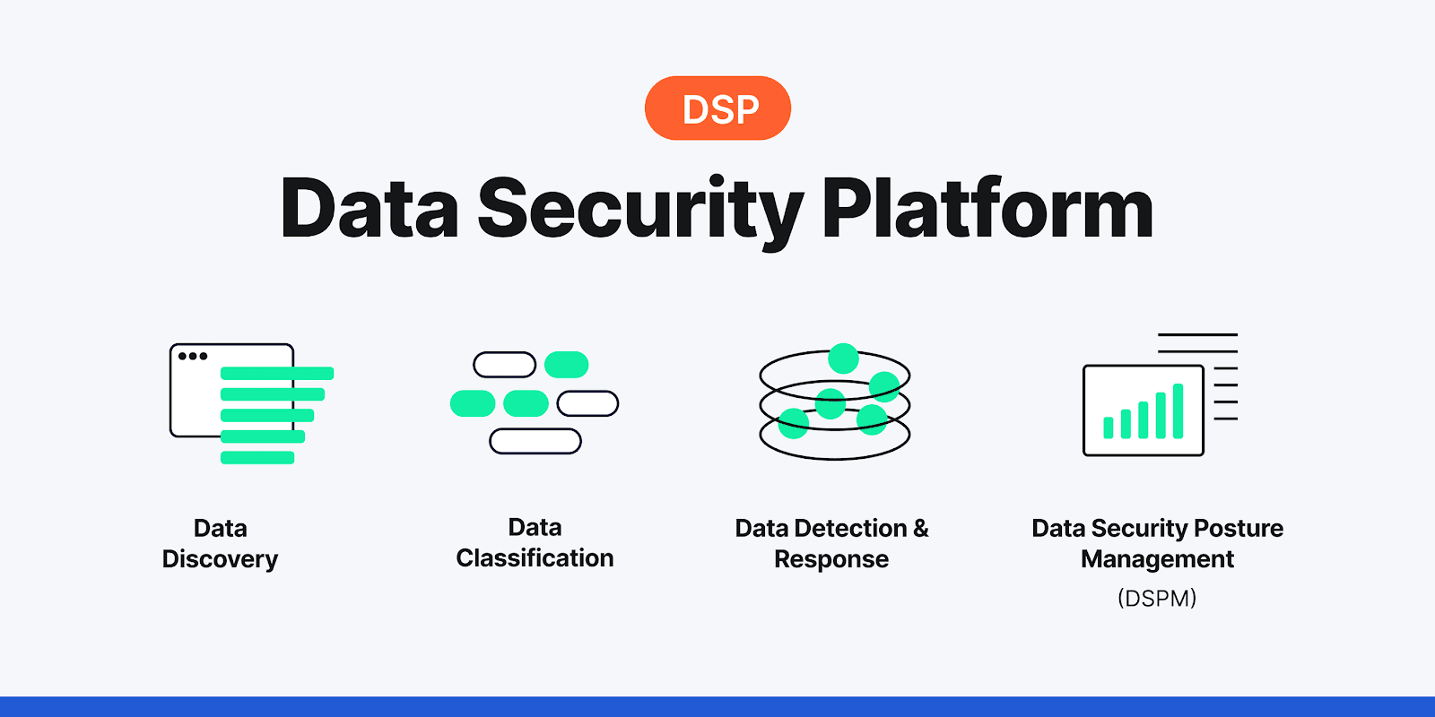 What Is A Data Security Platform Palo Alto Networks