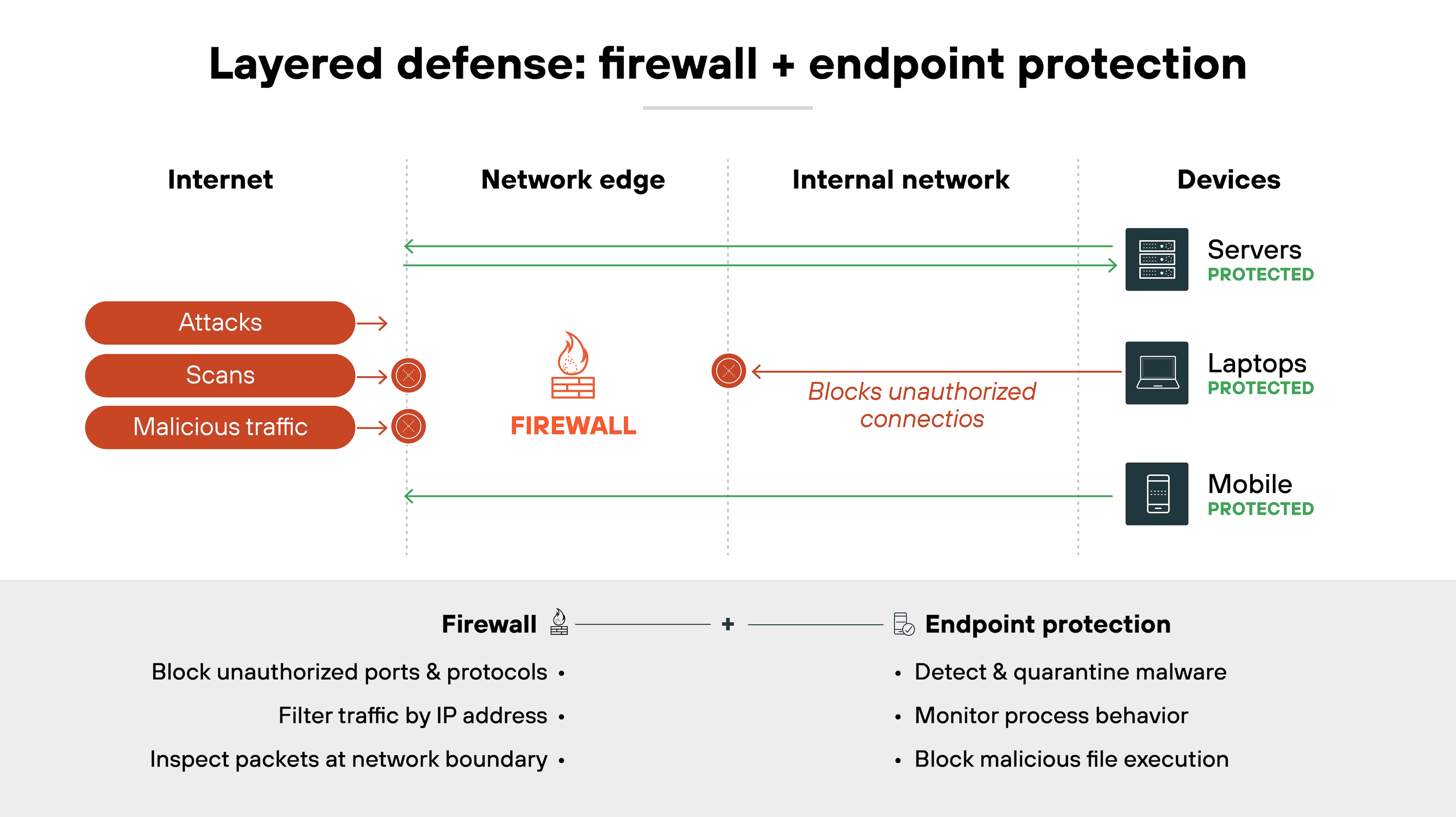 Firewall vs. Antivirus: Breaking Down the Differences - Palo Alto Networks