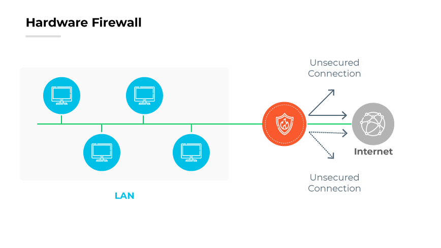Hardware Firewalls vs. Software Firewalls - Palo Alto Networks Hardware Firewalls vs. Software Firewalls - Palo Alto Networks